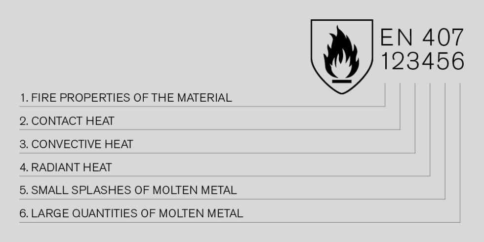 EN 407 standard tactical gloves | MoG gloves